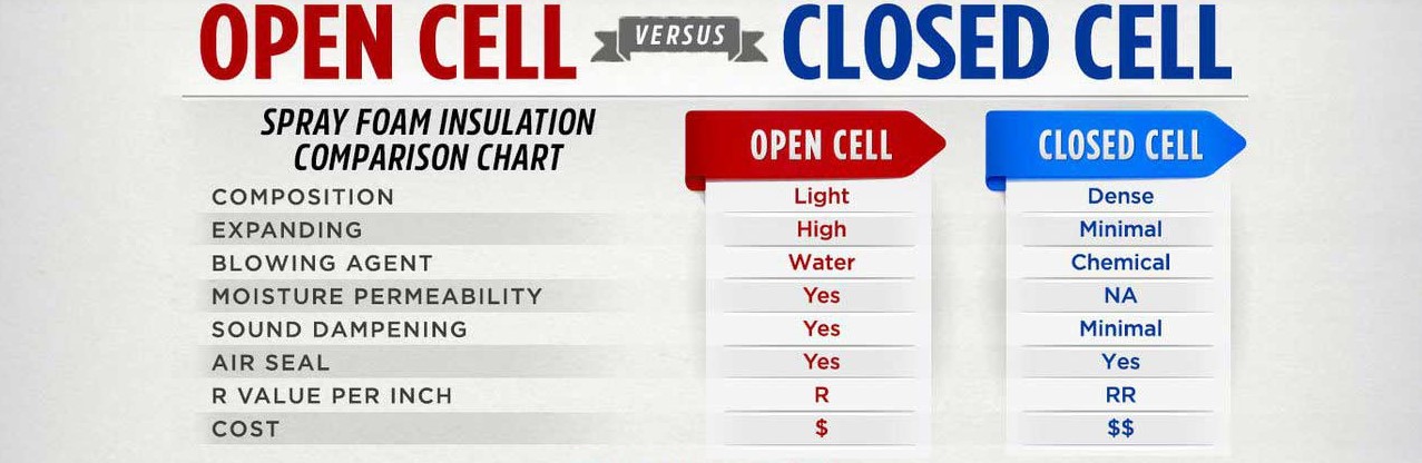 Spray-foam – TTinsulation